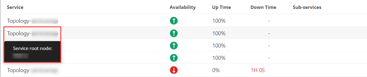 Service Tile | OpsRamp Documentation