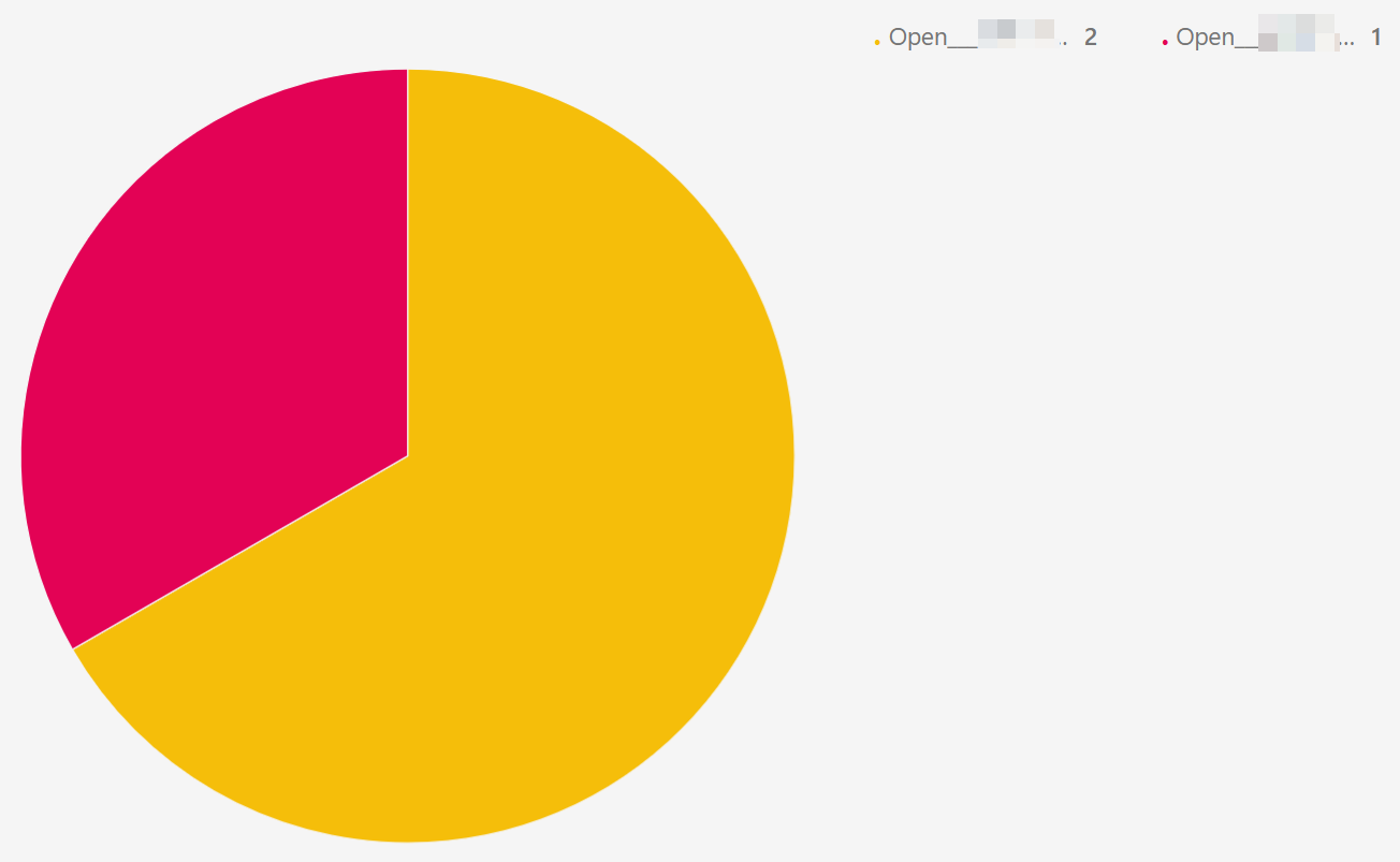 Pie Opsramp Documentation